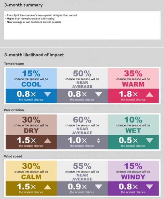 Long Range Weather Forecast - Spring 2023 | Netweather.tv
