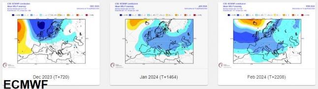 Long Range Weather Forecast - Winter 2023/2024 | Netweather.tv