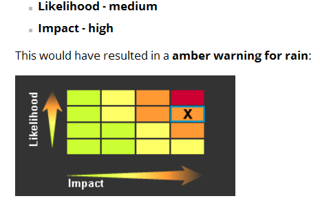 Yellow, Amber, Red - How are Met. Office warnings made?