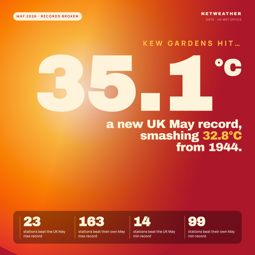 Warmest spring on record for England and Wales boosted by late May heatwave