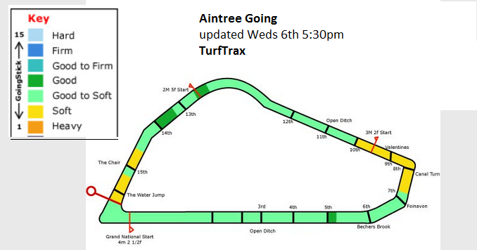 Grand National brings Many Clouds to Aintree