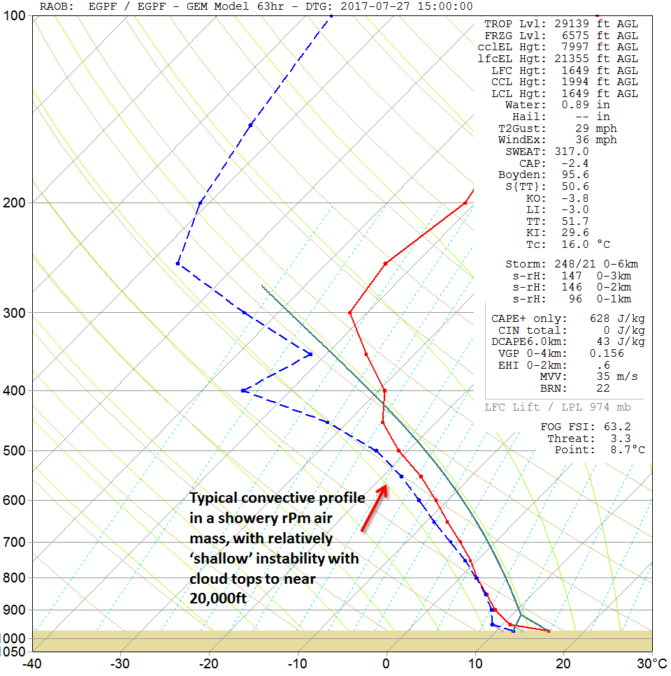 Synoptic Guidance - Cyclonic Weather Set To Dominate