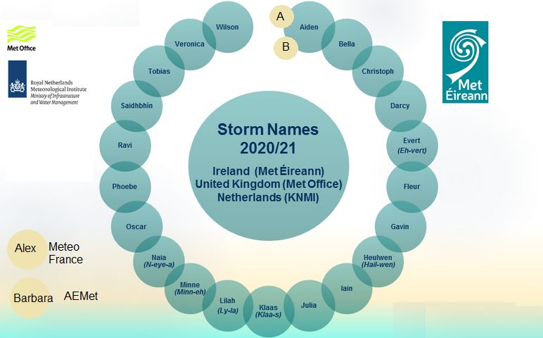 Storm Aiden - Weekend gales, rain and flooding
