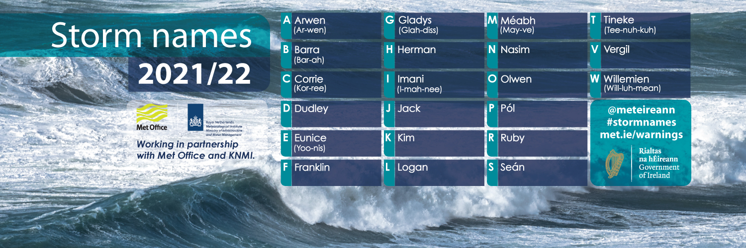 What are the Storm Names for 2021 to 2022?