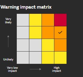 Heatwave eases from mid-week, but extreme heat could arrive early next week