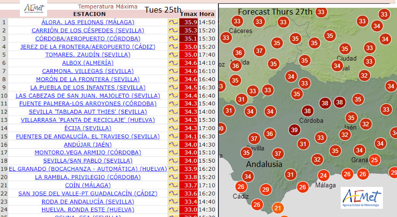 Iberian heat: April records fall as Spain heads for 100F